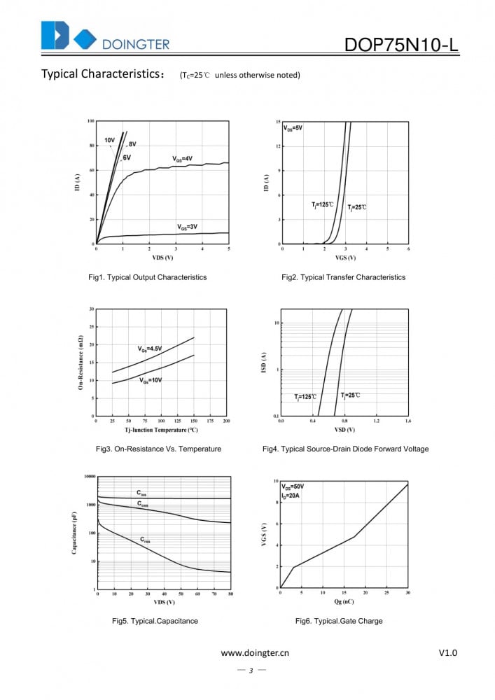 DOP75N10-L datasheet page 3