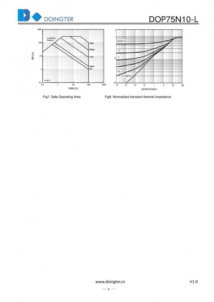 DOP75N10-L datasheet page 4