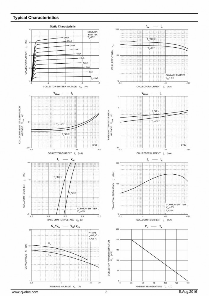 BC856A datasheet page 3