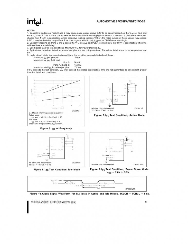 AP87C51FC20F8 datasheet page 10