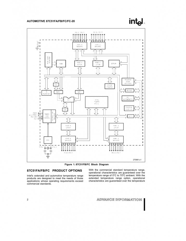 AP87C51FC20F8 datasheet page 3
