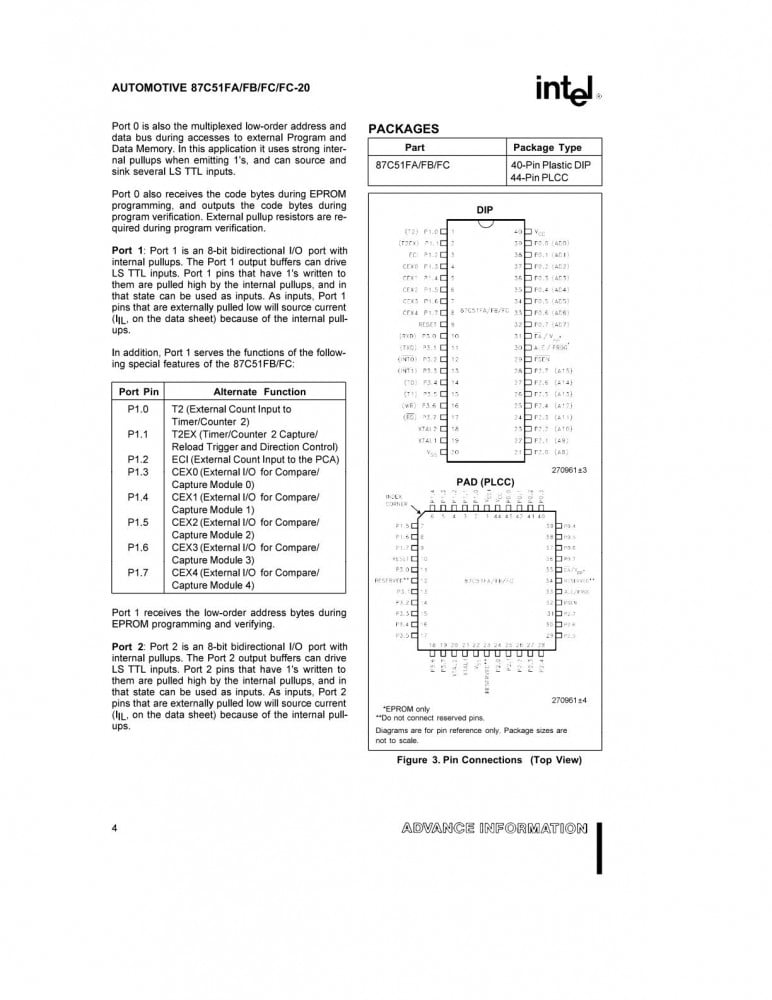 AP87C51FC20F8 datasheet page 5