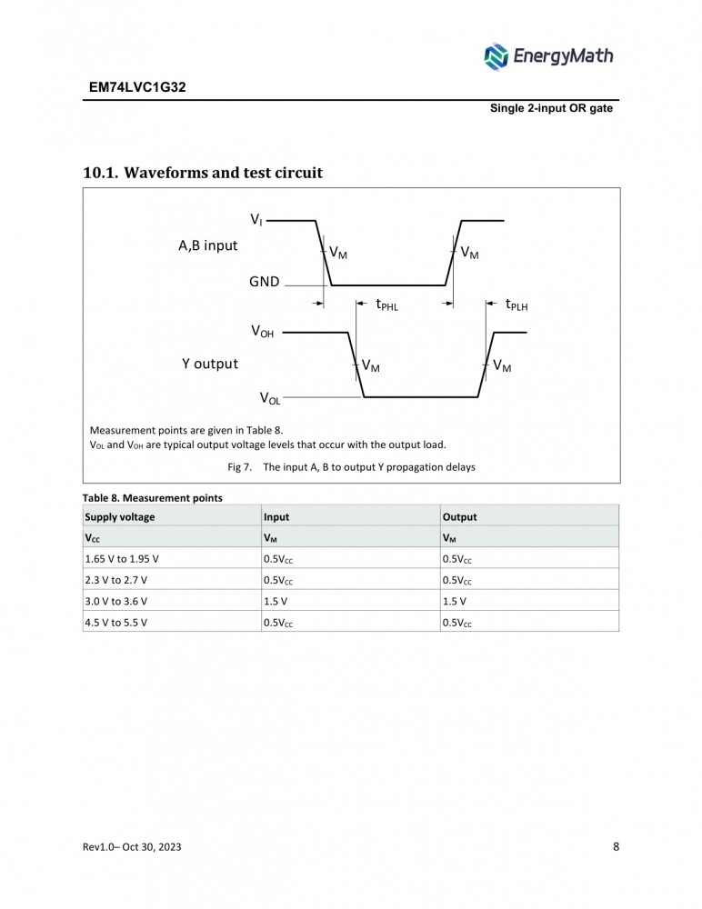 EM74LVC1G32GX datasheet page 8