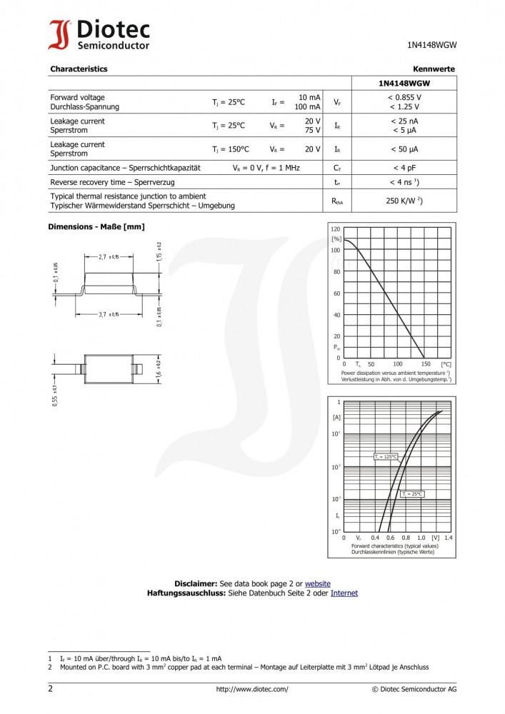 1N4148WGW datasheet page 2