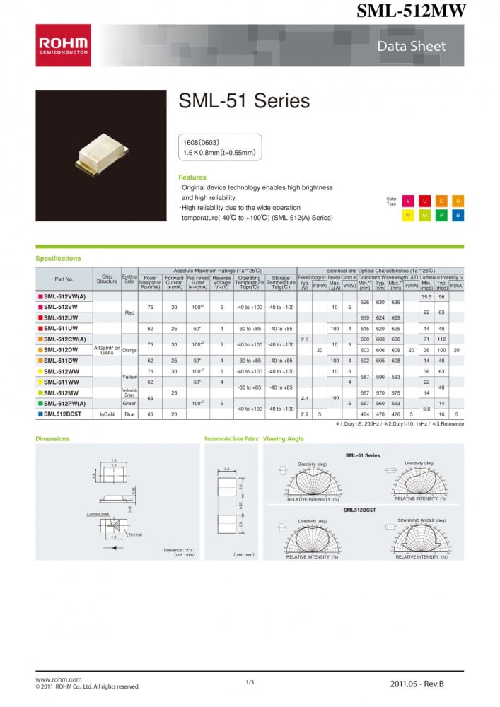 ROHM SML-51 Series datasheet page 1