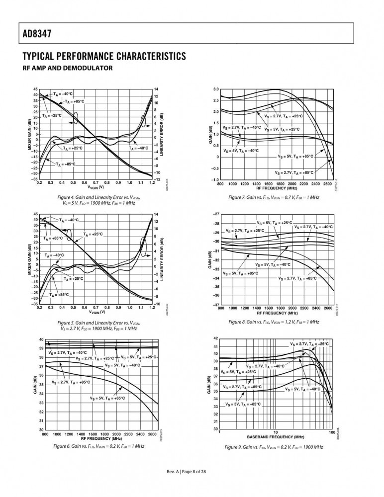 AD8347 datasheet page 8