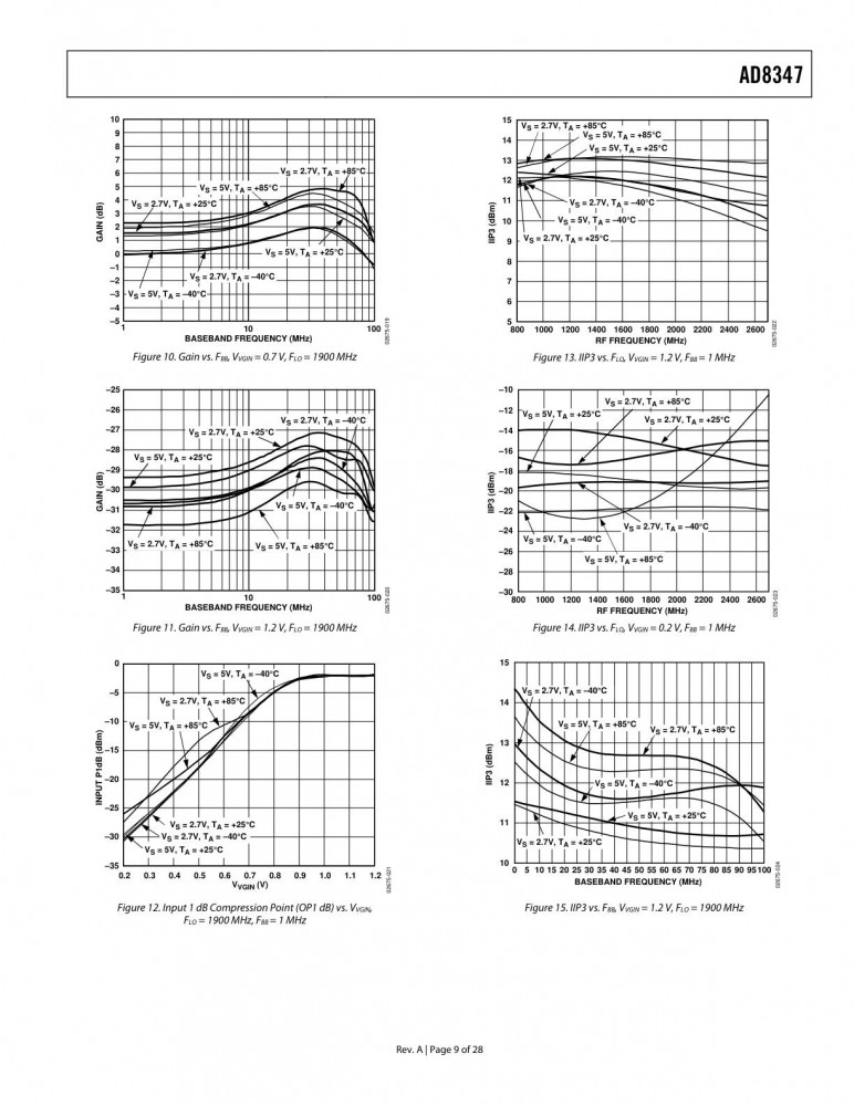 AD8347 datasheet page 9