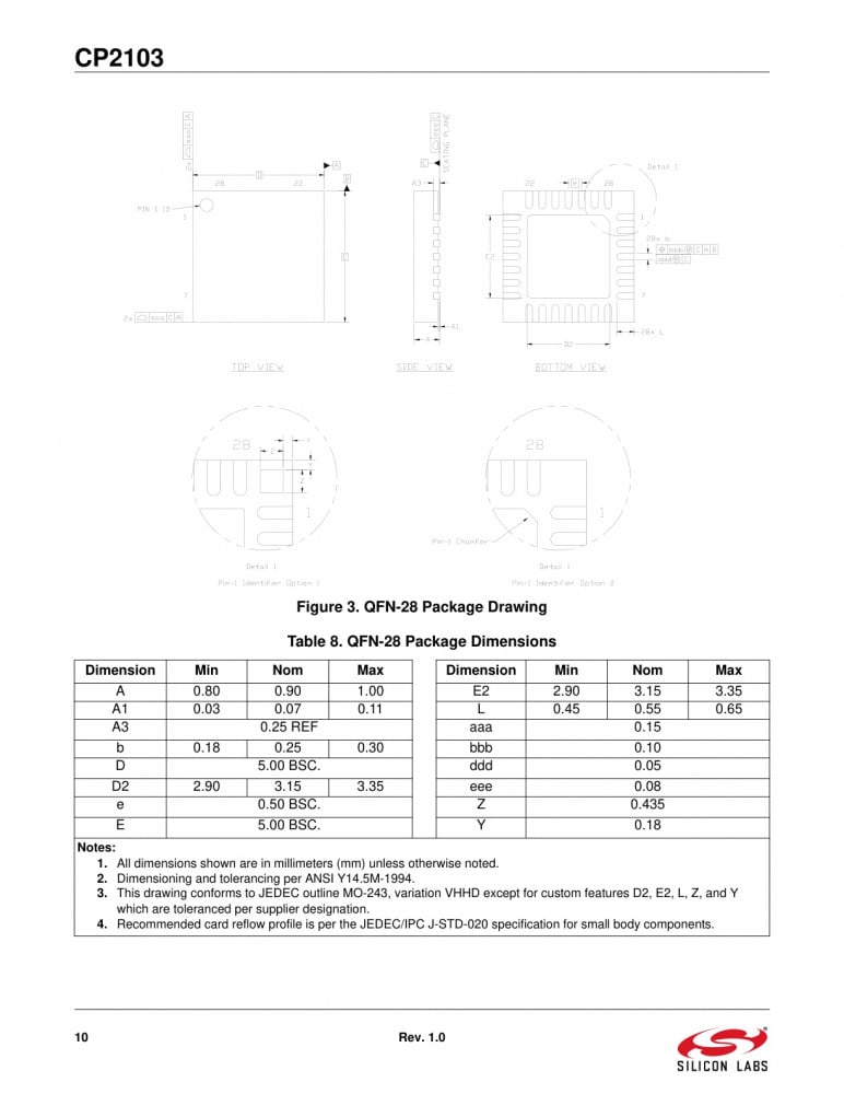 CP2103-GM datasheet page 10