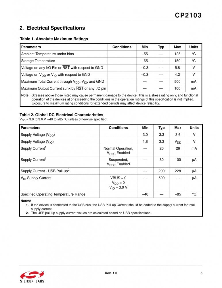 CP2103-GM datasheet page 5
