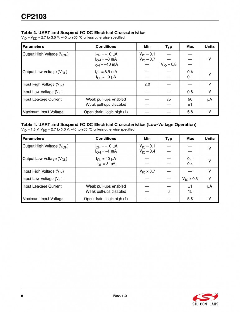CP2103-GM datasheet page 6
