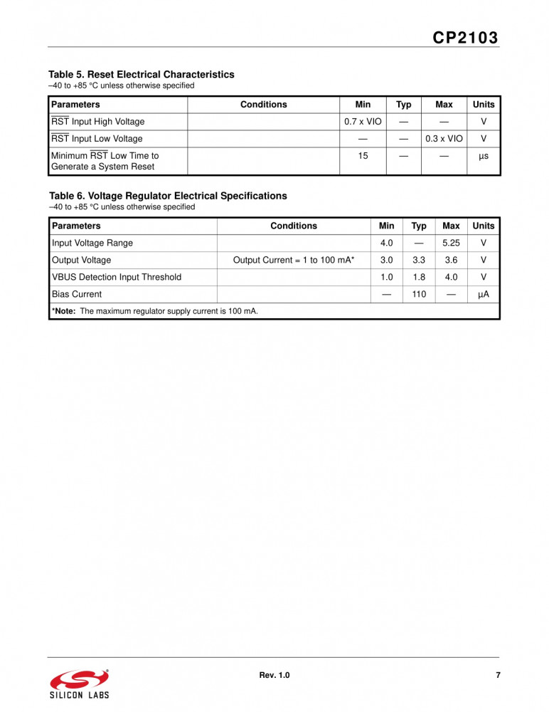CP2103-GM datasheet page 7