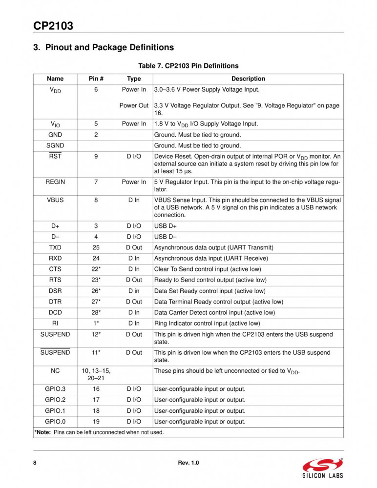 CP2103-GM datasheet page 8