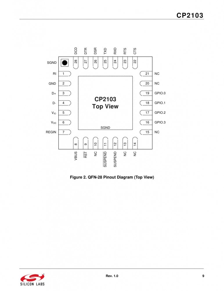 CP2103-GM datasheet page 9
