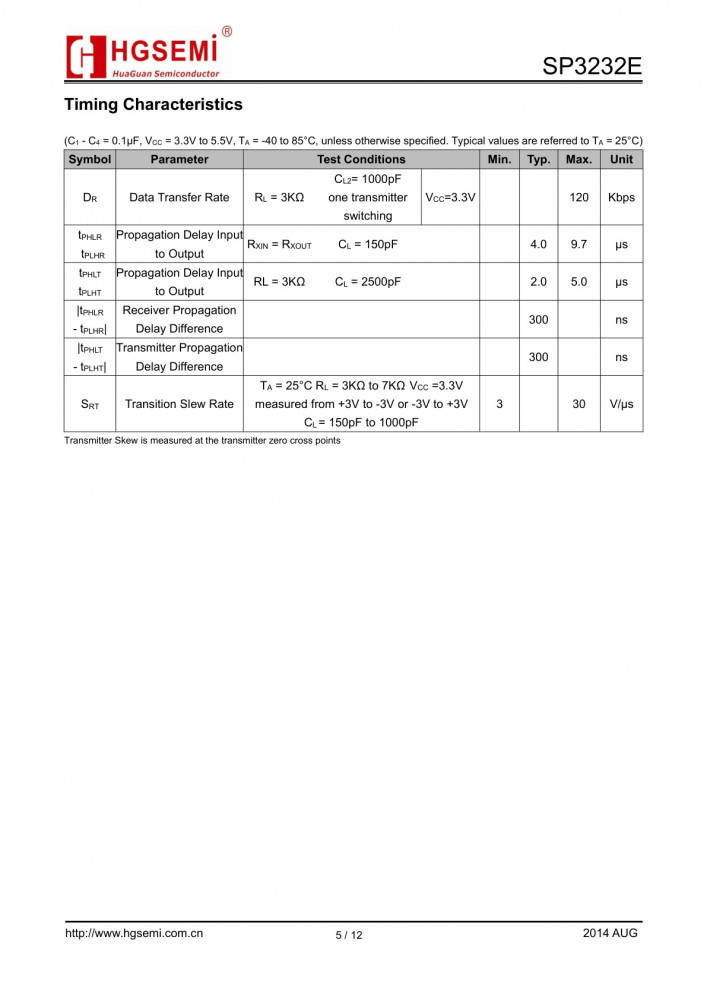 SP3232ECM/TR datasheet page 5