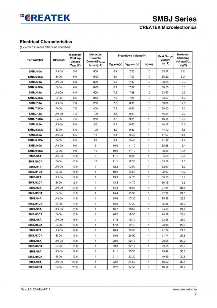CREATEK SMBJ series datasheet page 2