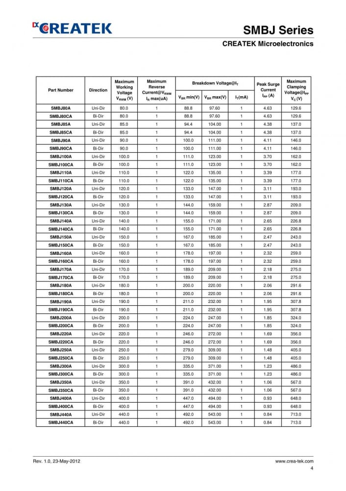 CREATEK SMBJ series datasheet page 4