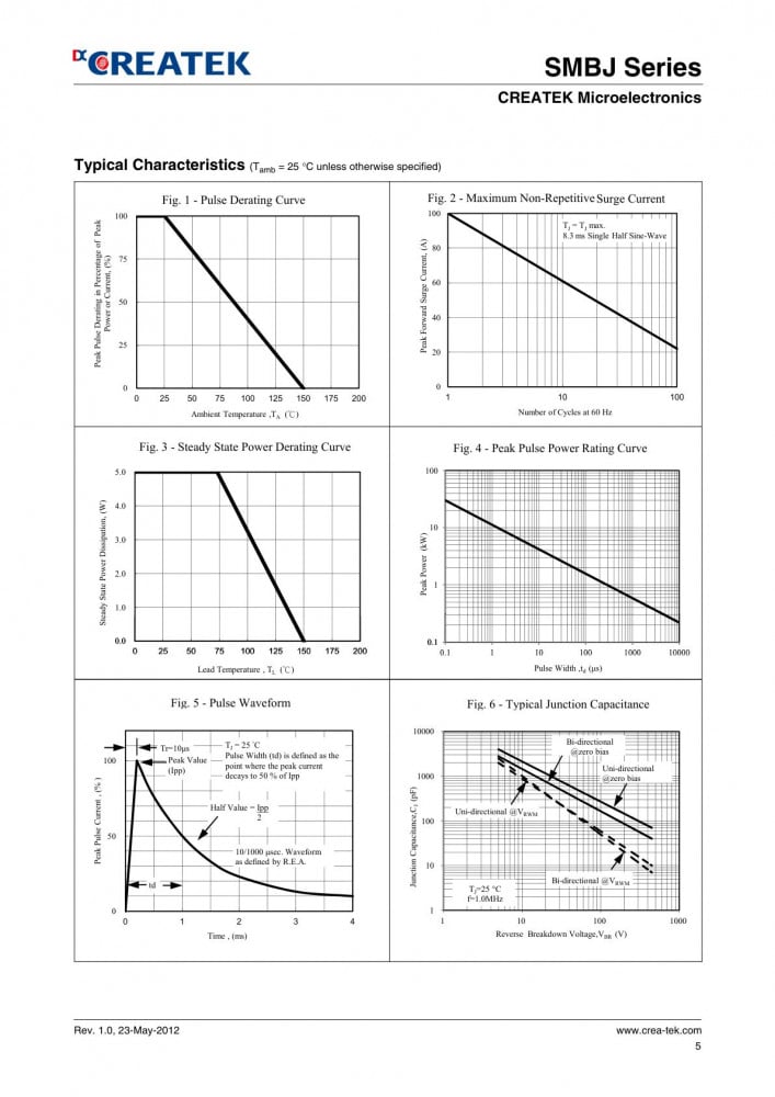 CREATEK SMBJ series datasheet page 5