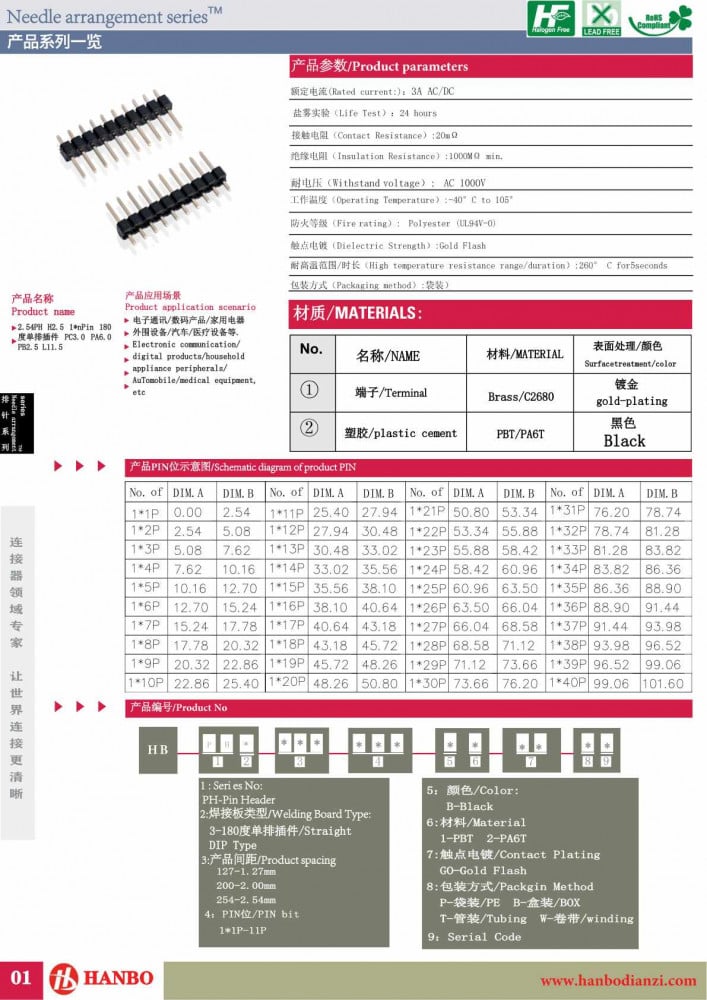 HB-PH3-25417PB2GOP product specification page