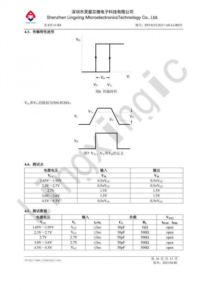 SN74LVC2G17 datasheet page 10