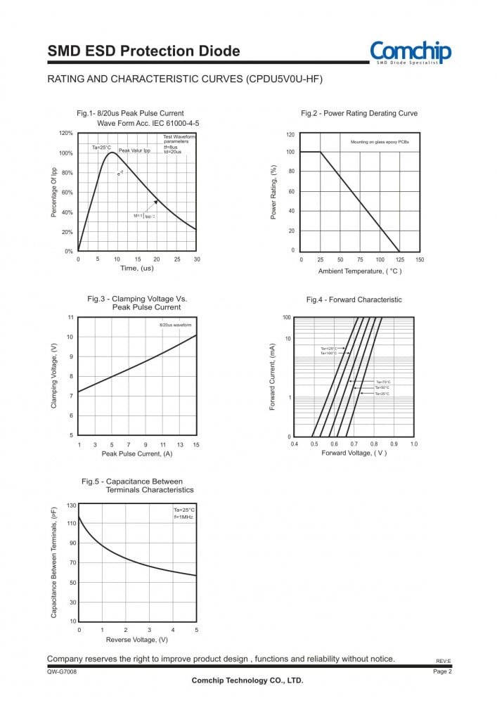 CPDU5V0U-HF datasheet page 2