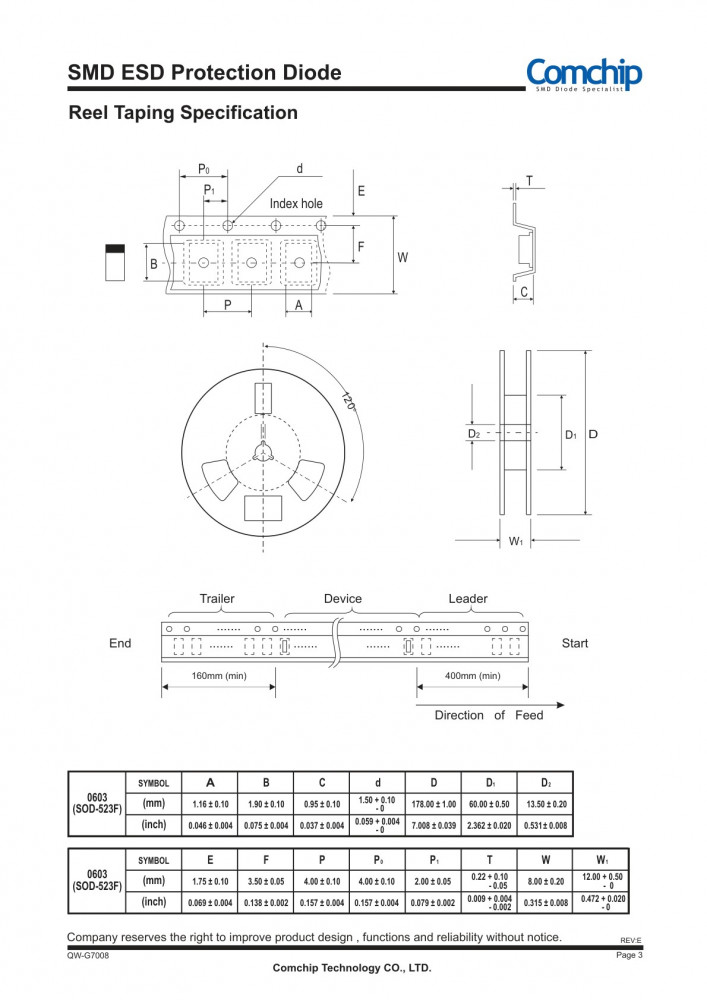 CPDU5V0U-HF datasheet page 3