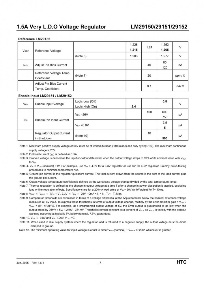 LM29151R-3.3 datasheet page 7
