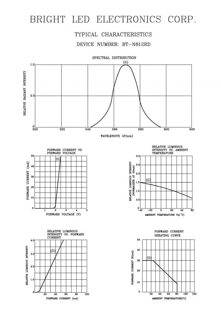 BT-N812RD technical document page 2