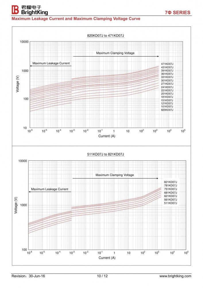 Brightking MOV datasheet page 10