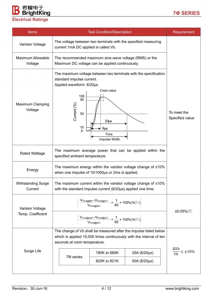 Brightking MOV datasheet page 4