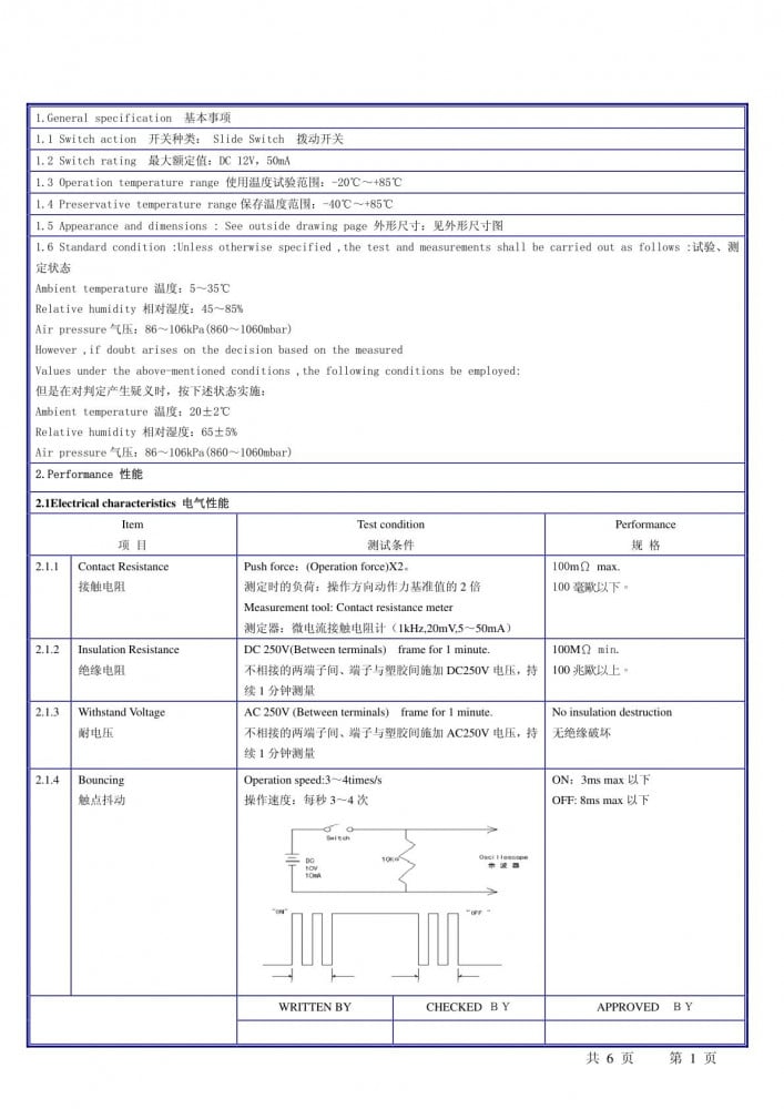 CAX electrical characteristics page