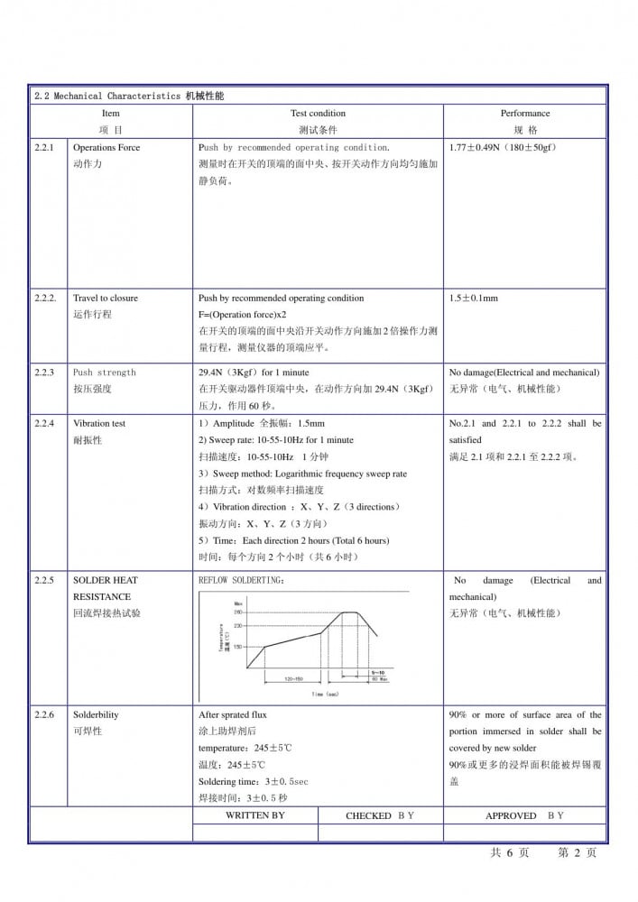 CAX mechanical characteristics page