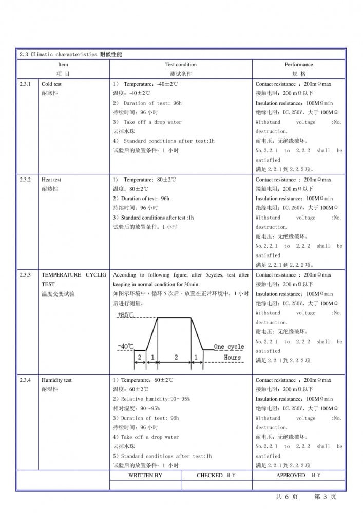 CAX environmental characteristics page