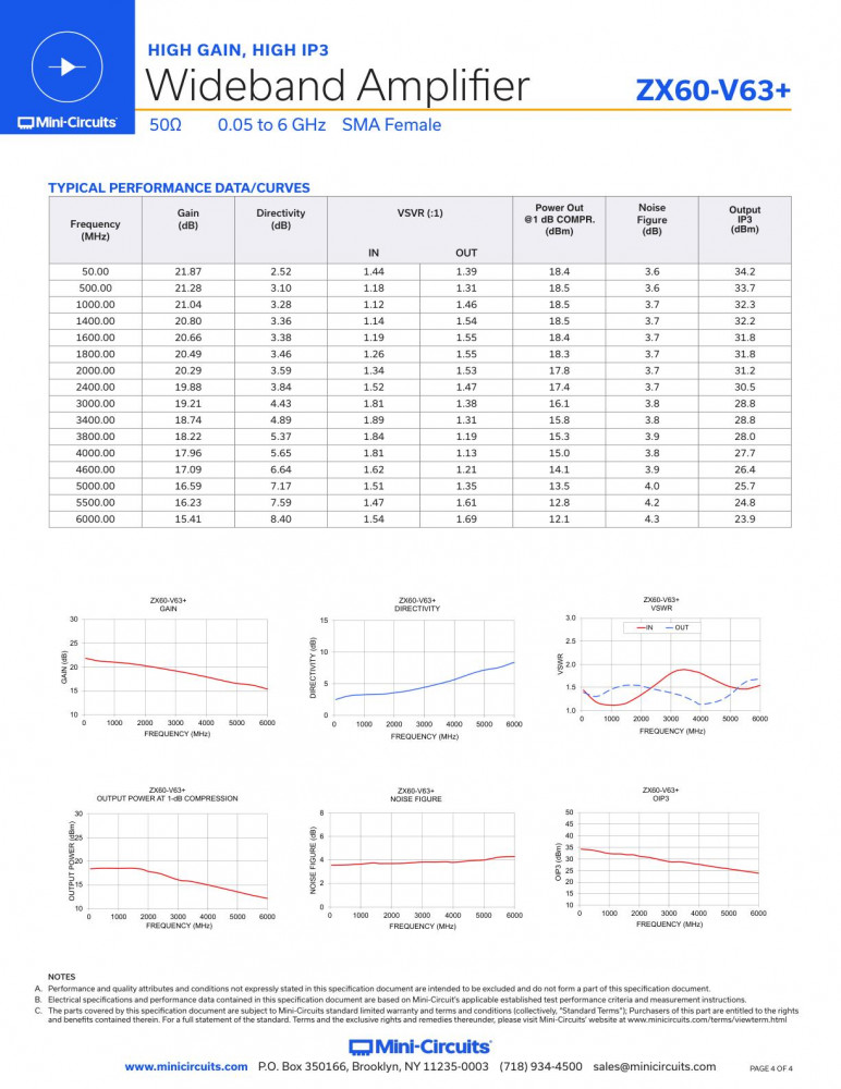 ZX60-V63+ datasheet preview, page 4