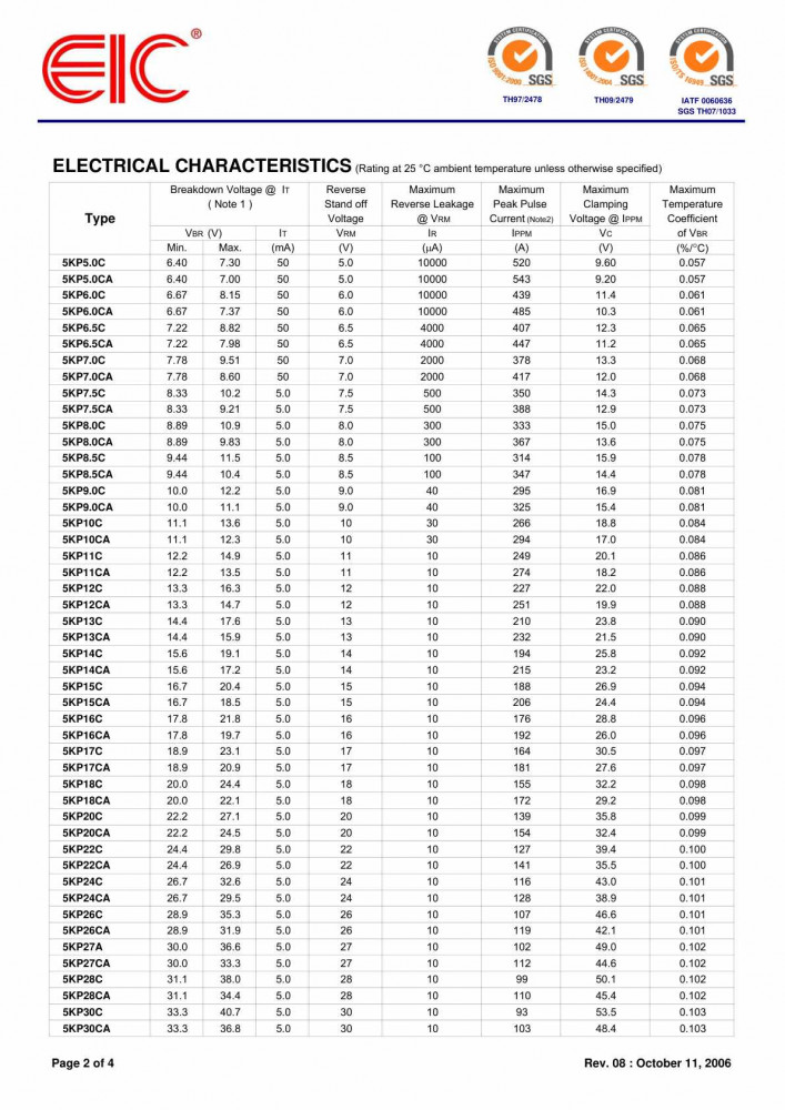 EIC 5KP series datasheet page 2