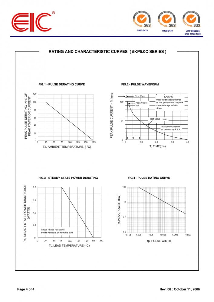 EIC 5KP series datasheet page 4
