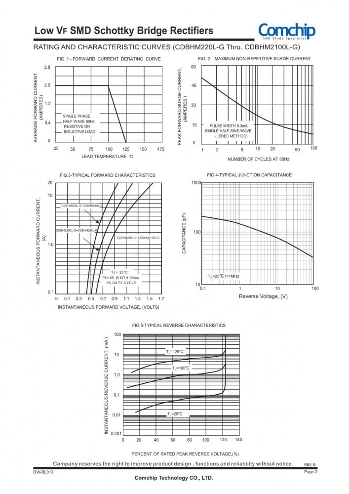 CDBHM280L-G datasheet page 2