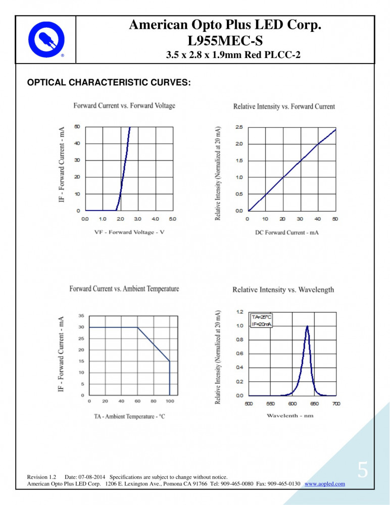 L955MEC-S datasheet page 5