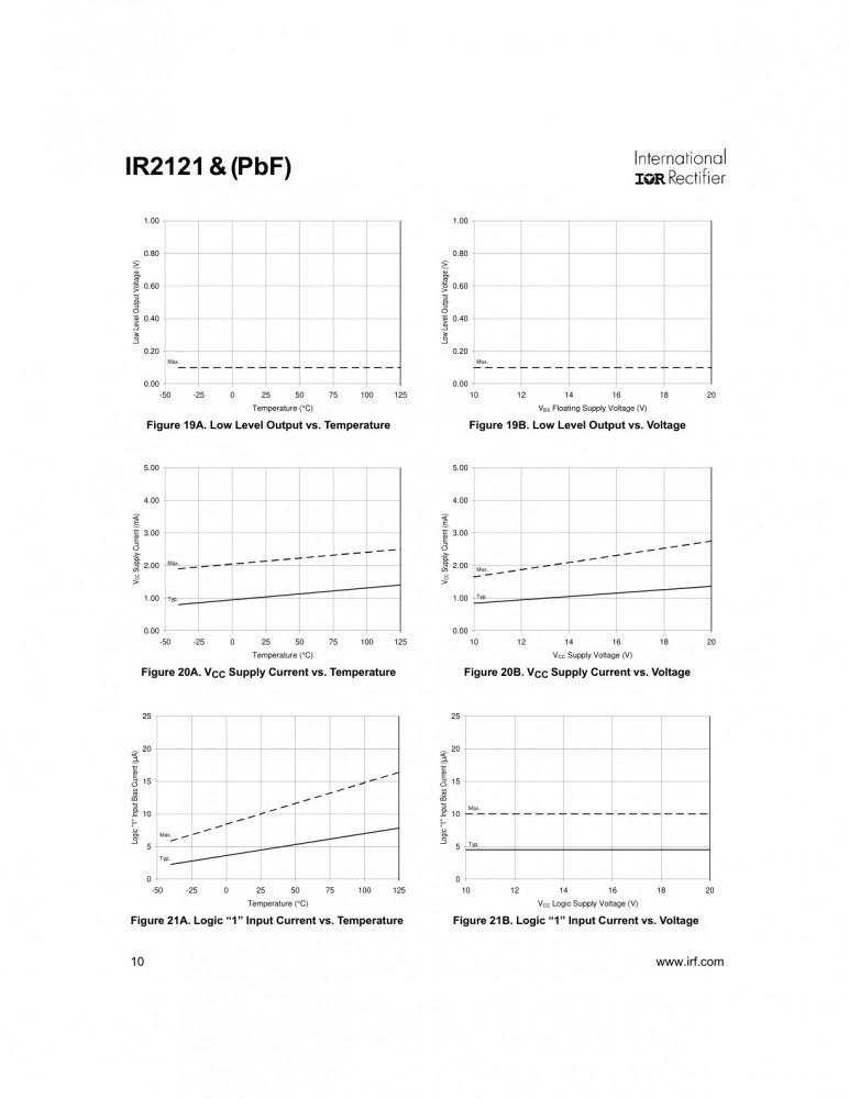 IR2121PBF datasheet page 10