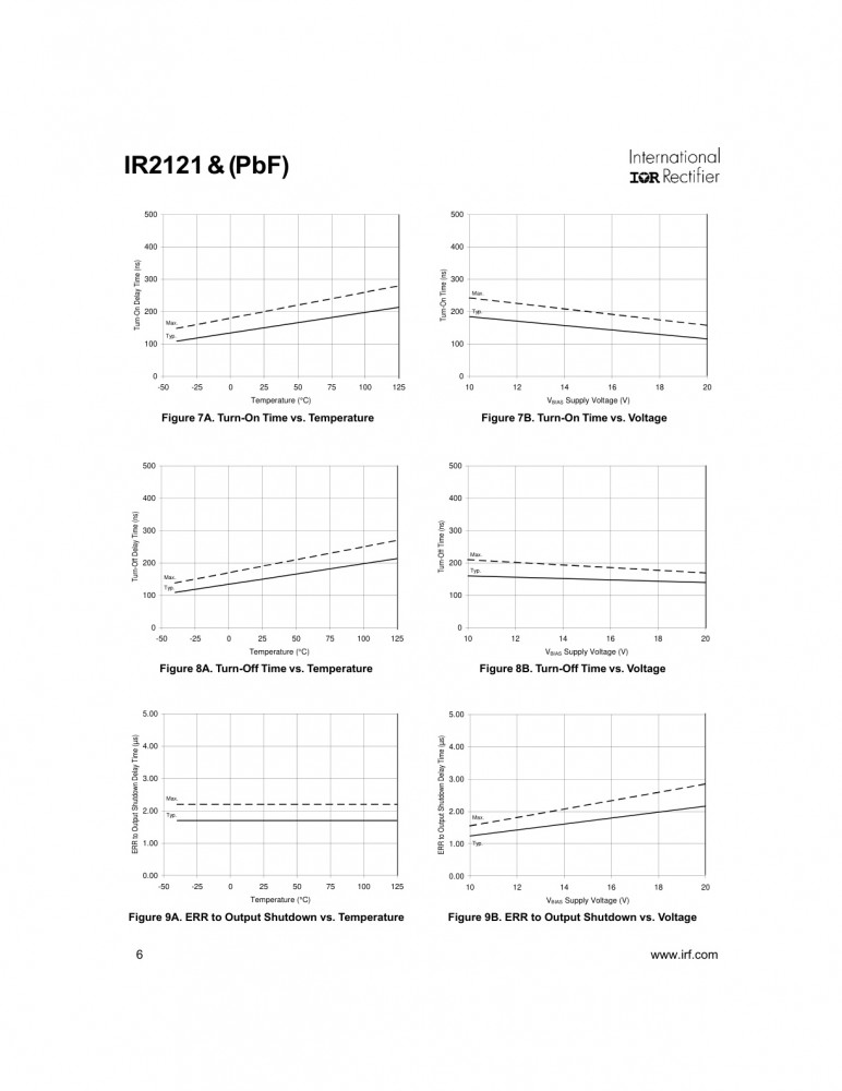 IR2121PBF datasheet page 6