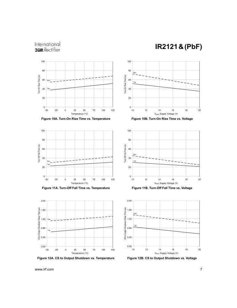 IR2121PBF datasheet page 7