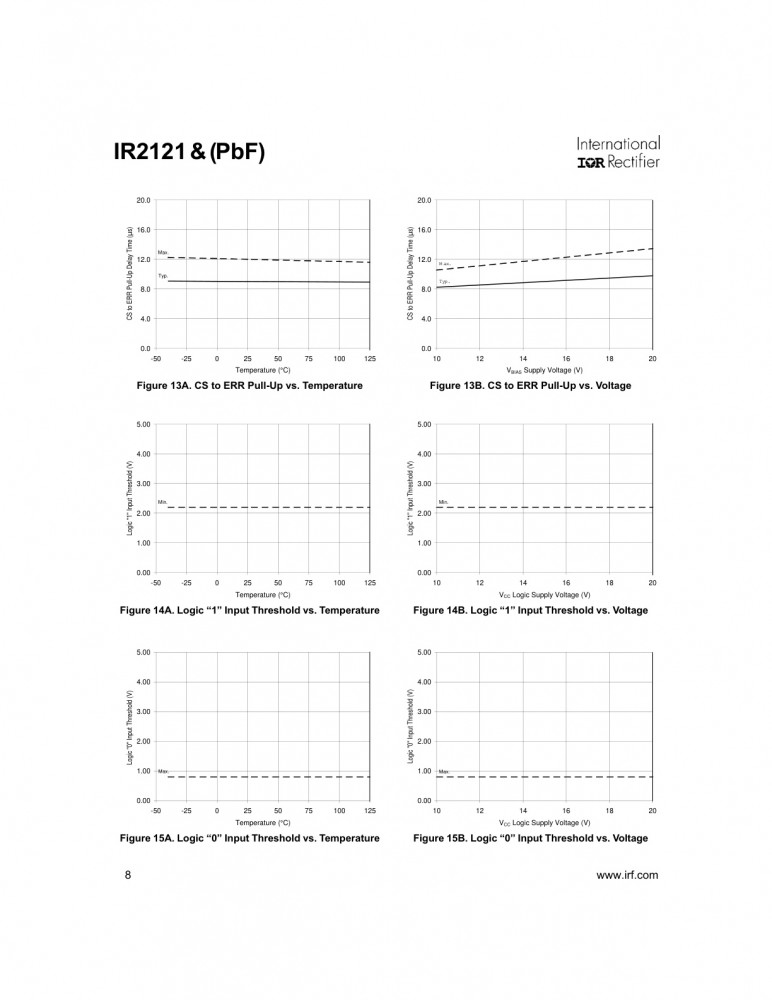 IR2121PBF datasheet page 8