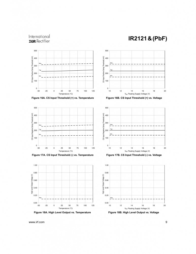 IR2121PBF datasheet page 9