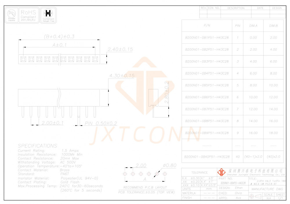 B200N01-0B7P51-H43C28 technical drawing page