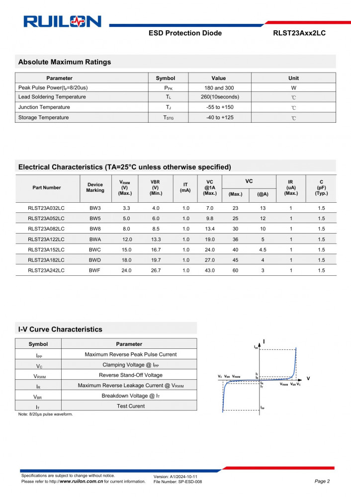 RLST23A032LC datasheet page 2