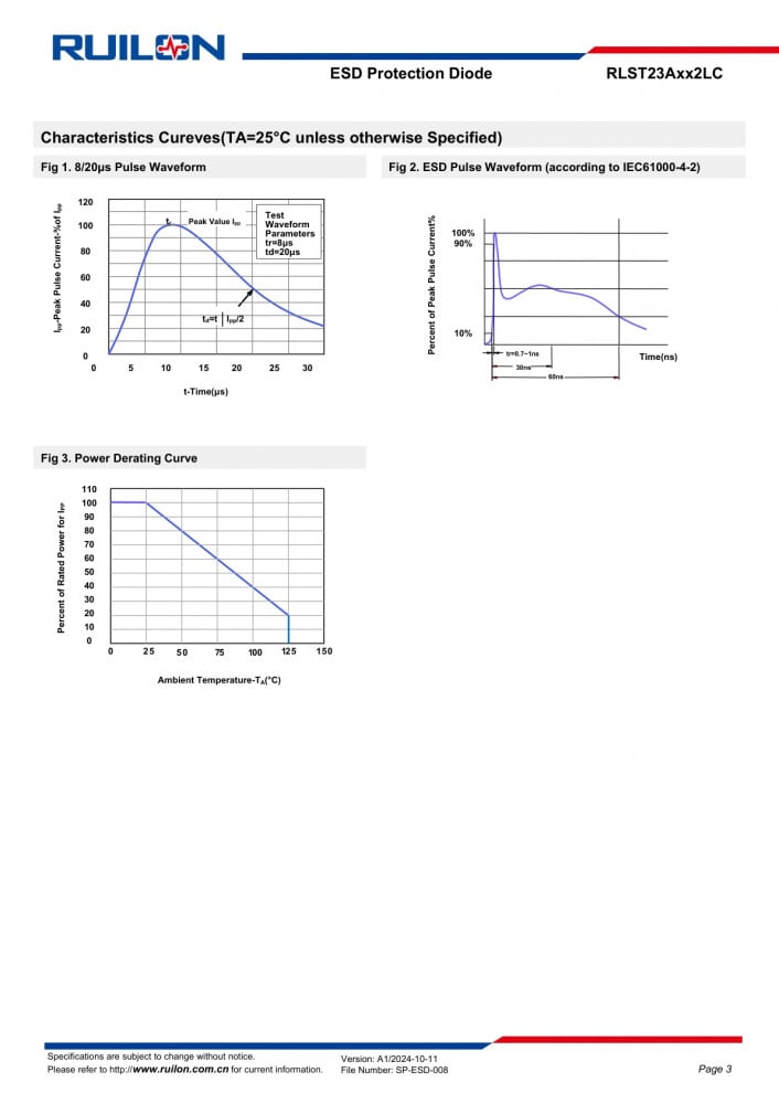 RLST23A032LC datasheet page 3