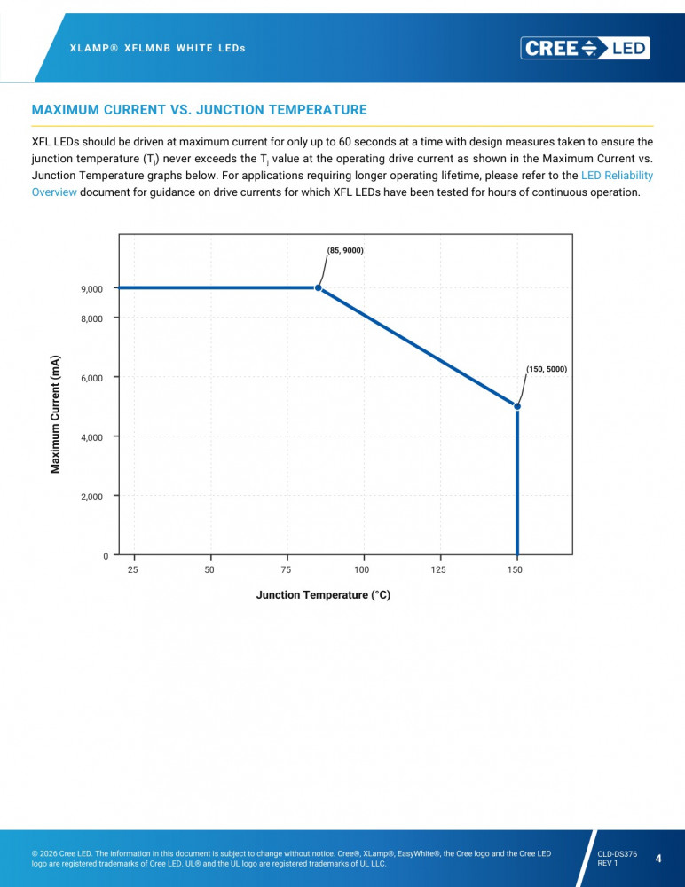 XFLMNB datasheet page 4
