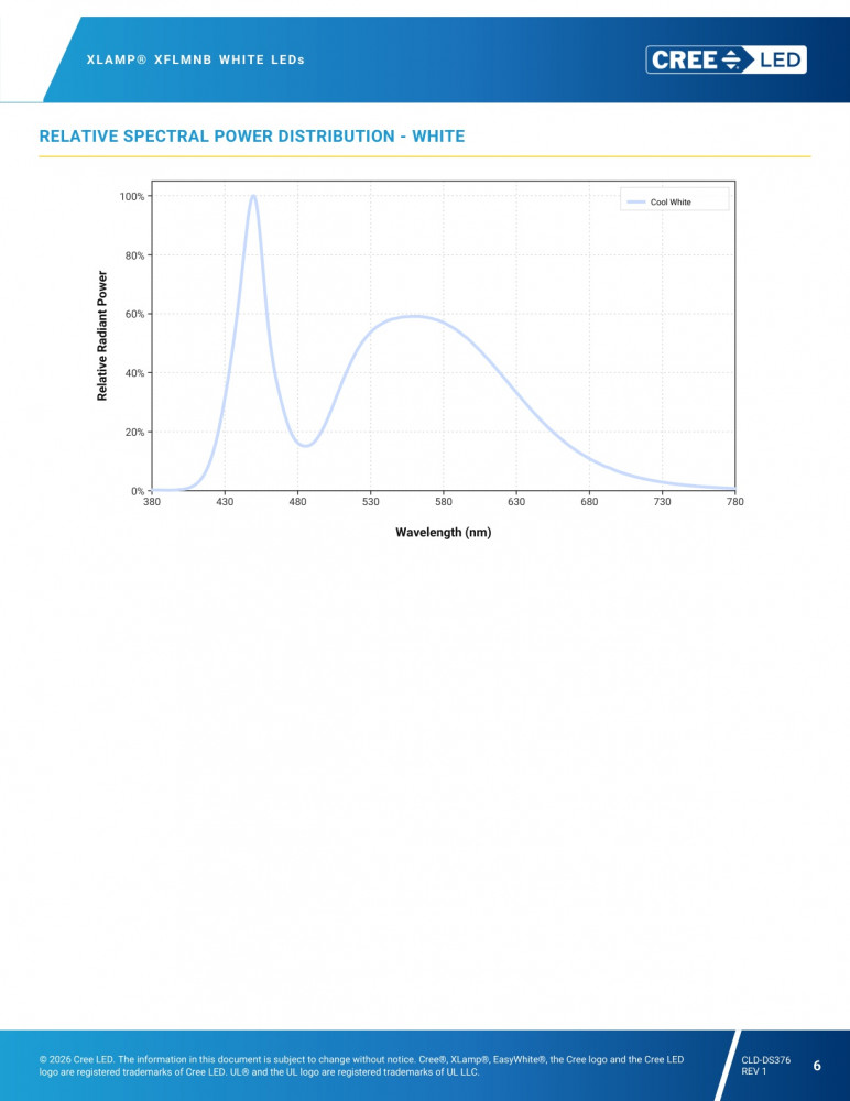 XFLMNB datasheet page 6