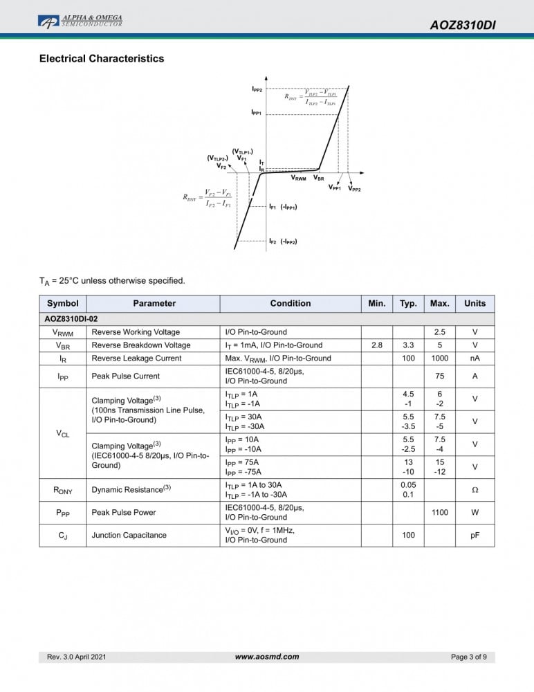 AOZ8310DI-20 datasheet page 3