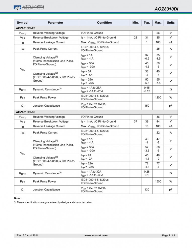 AOZ8310DI-20 datasheet page 7