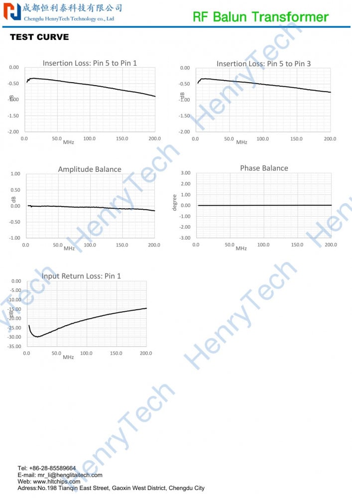 H3-MABA-009600-CF48A0 datasheet page 2